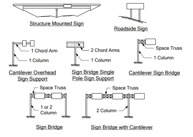Cantilever Sign Boards ! Road Cantilever Signage - SAB SIGNAGE PRIVATE ...